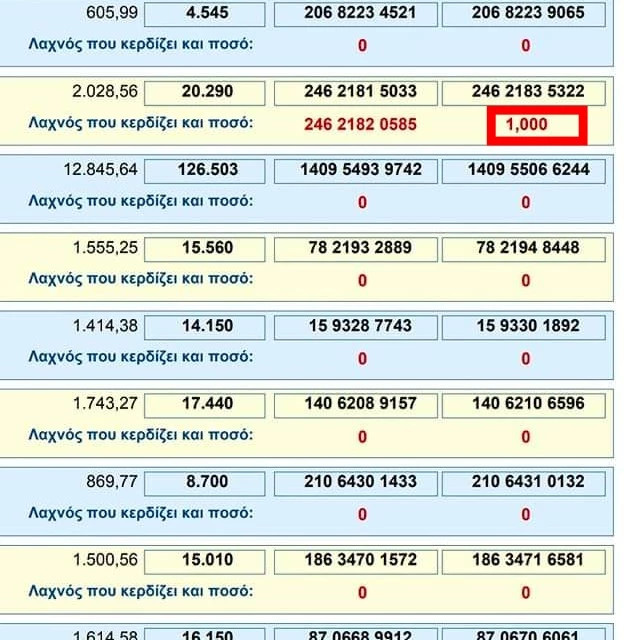 Φορολοταρια της ΑΑΔΕ - Ανακοινώθηκαν οι 556 τυχεροί της κλήρωσης :: Οι ...